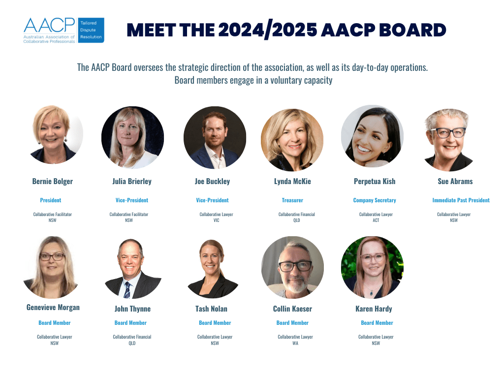 Meet the 2025 AACP Board — Australian Association of Collaborative ...